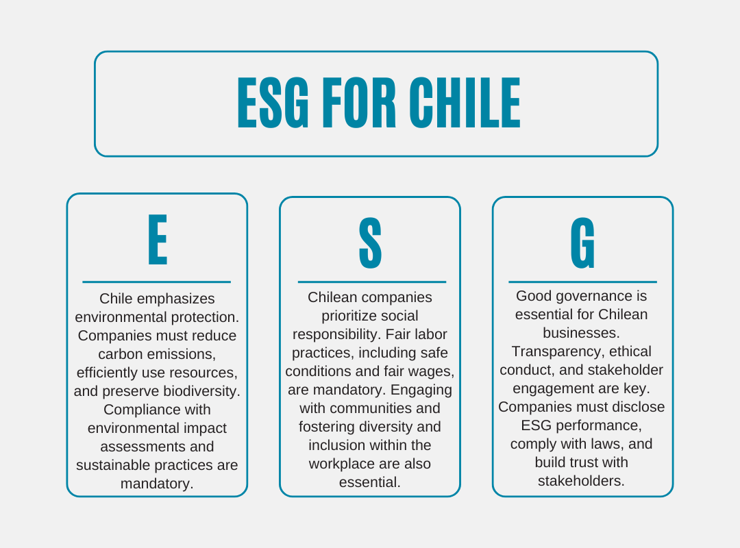 Navigating ESG Criteria in Chile 2024: A Guide for Businesses
